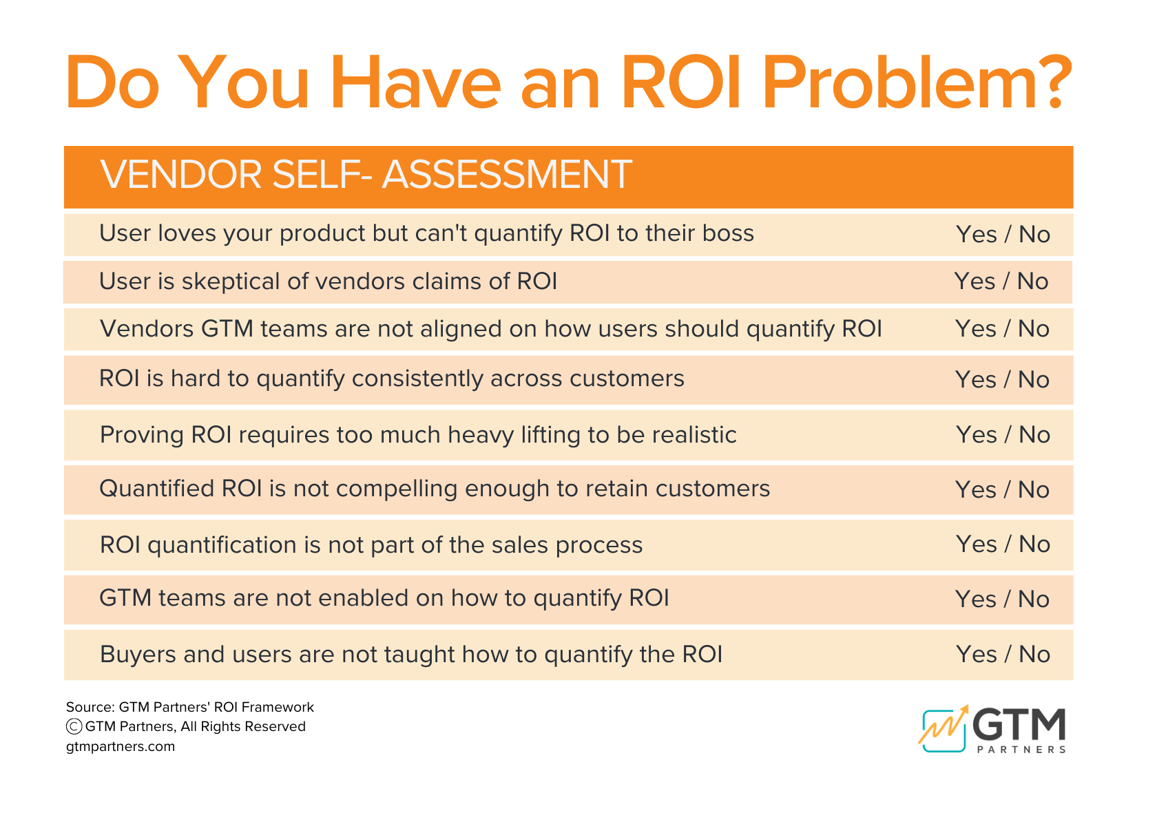 Redefine ROI and Win Deals Faster With This New ROI Framework Redefine ROI and Win Deals Faster With This New ROI Framework